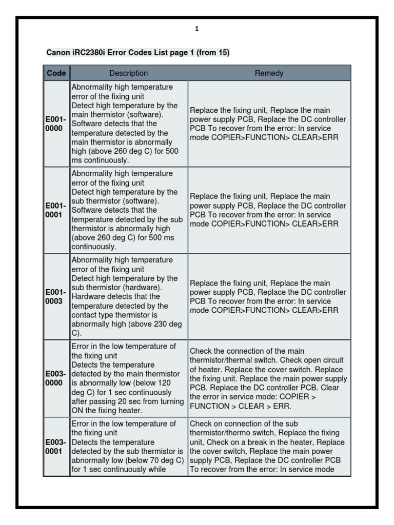 Canon IRC2380i Error Codes | PDF | Electrical Connector | Power Supply