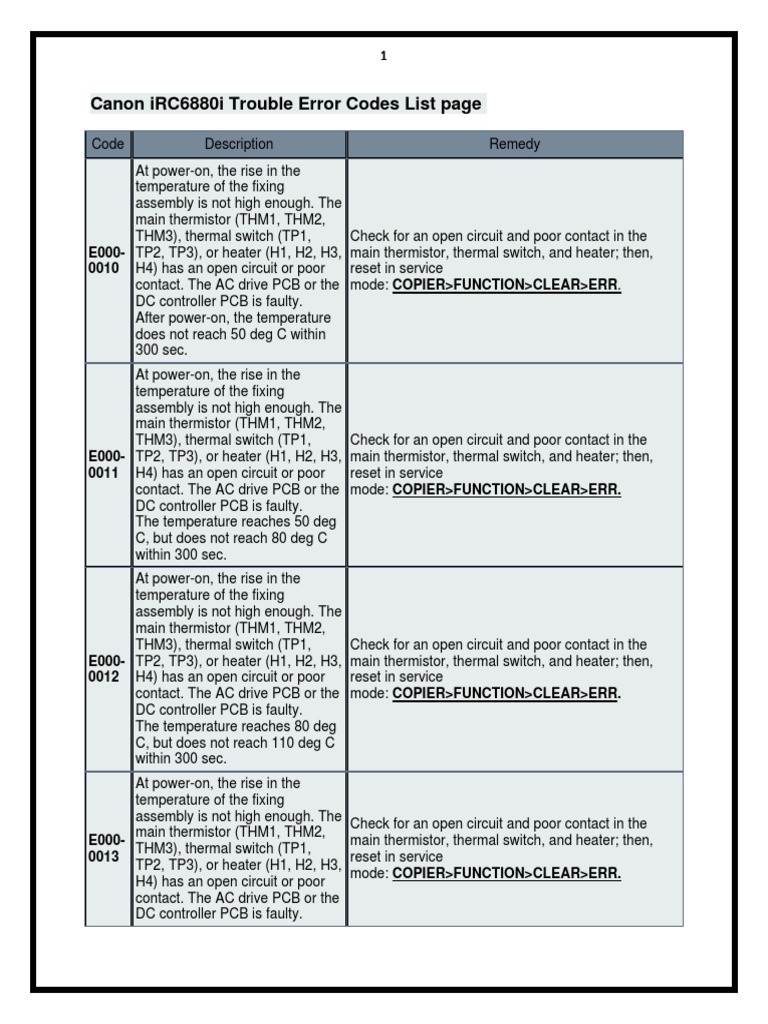 Canon IRC6880i Trouble Error Codes | Download Free PDF | Switch | Hvac
