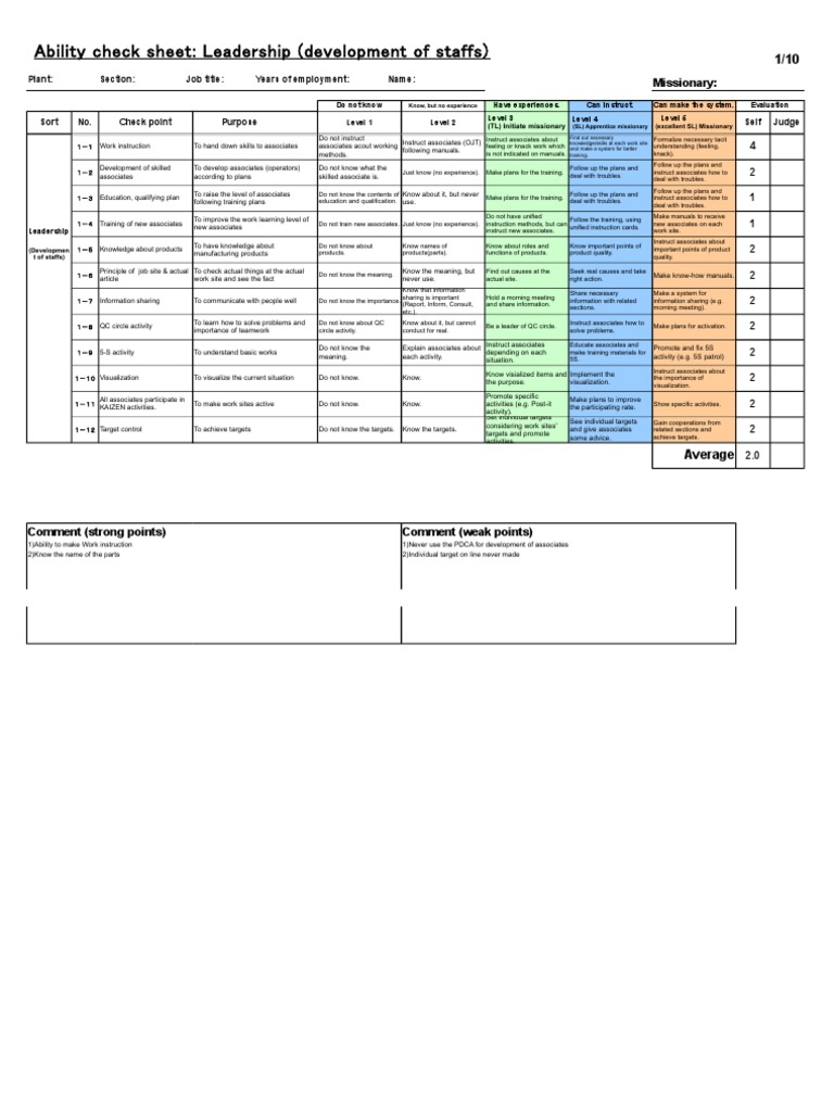 Ability Check Sheet | PDF | Employment | Leadership