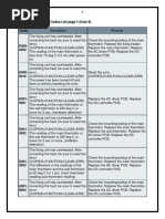 Canon Error Codes Reference Guide | PDF | Canon Inc. | Power Supply