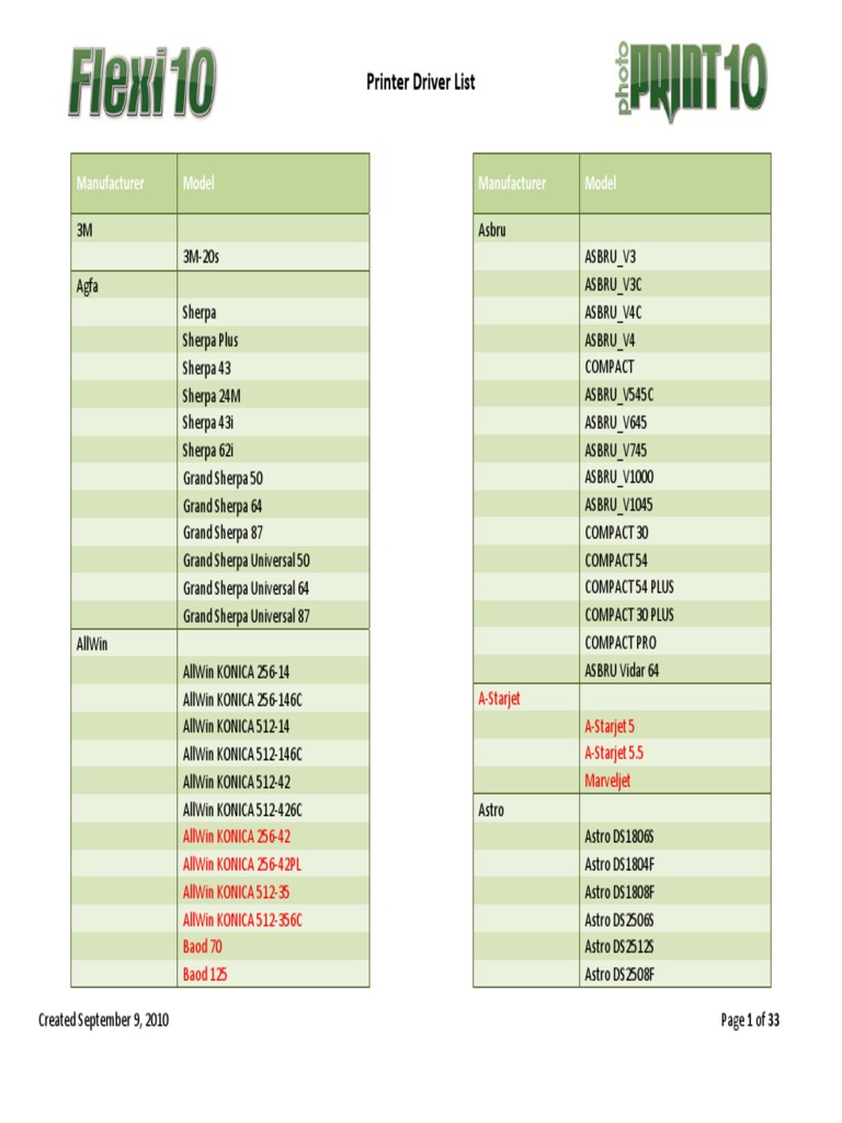 Flex | PDF | Office Work | Equipment