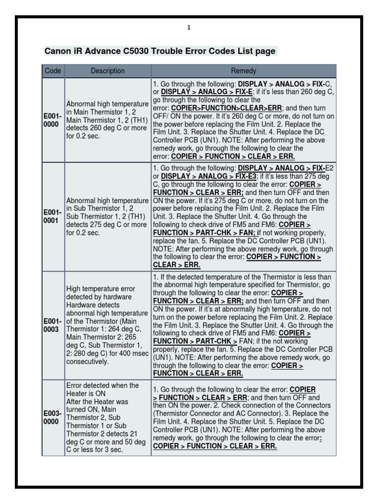 Canon IR Advance C5030 Trouble Error Codes | PDF | Electrical Connector ...