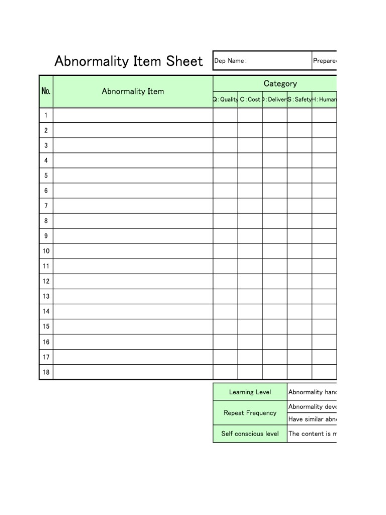 Abnormality Item Sheet | PDF | Cognition | Psychological Concepts