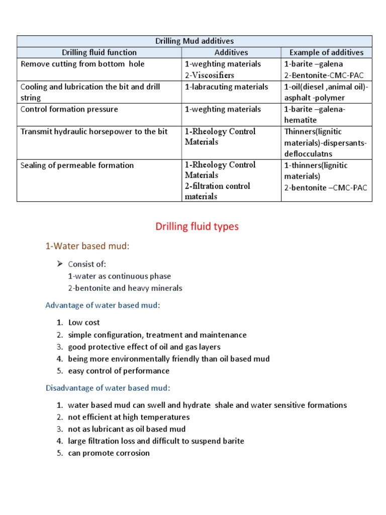 Drilling Fluid Types and Additives PDF | PDF | Lubricant | Chemical ...