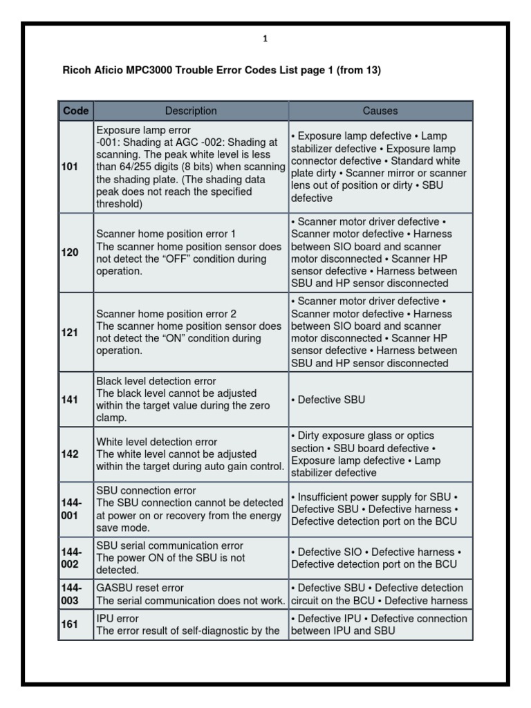 Ricoh Aficio MPC3000 Trouble Error Codes | PDF | Power Supply | Image ...
