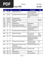 Congealing Point of Petroleum Waxes, Including Petrolatum: Standard ...