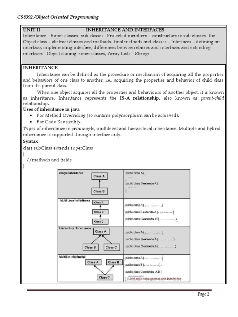 Unit Ii Inheritance And Interfaces Cs8392 Object Oriented Programming Pdf Inheritance