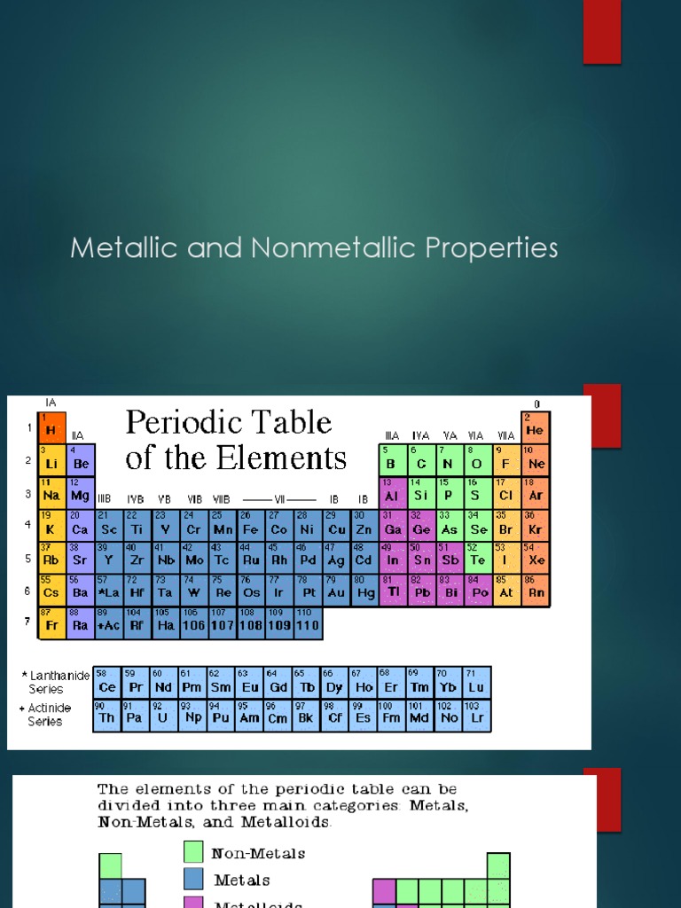 Metallic and Nonmetallic Properties | PDF | Metals | Ductility