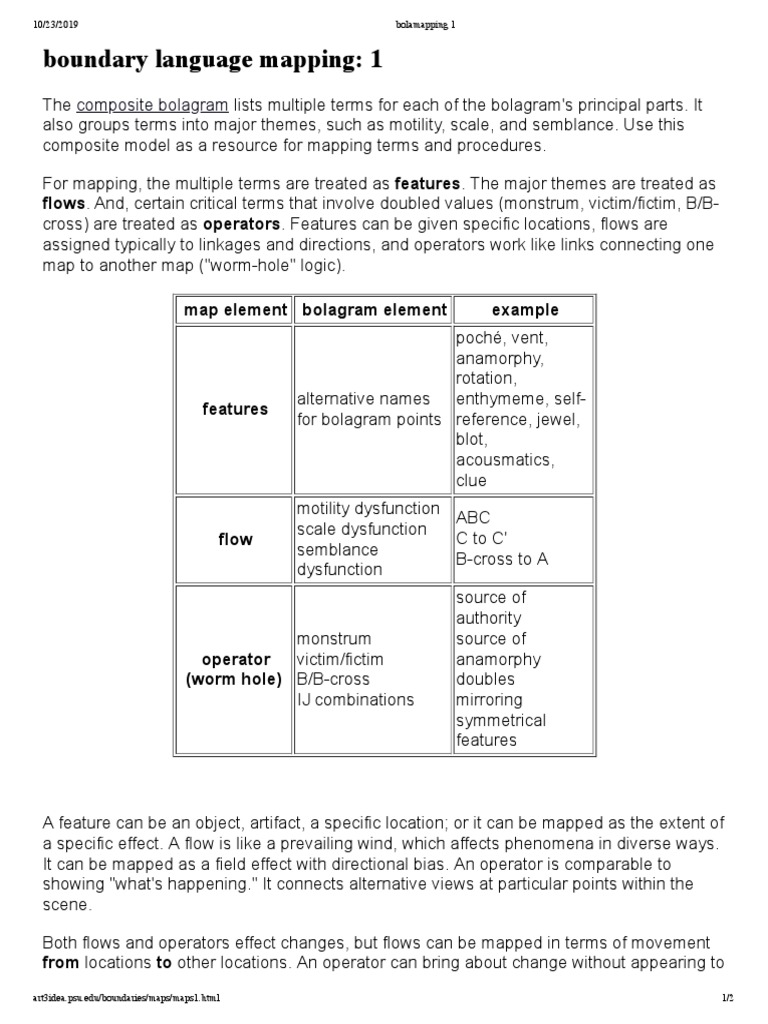 Boundary Language Mapping: 1: Composite Bolagram | Download Free PDF ...