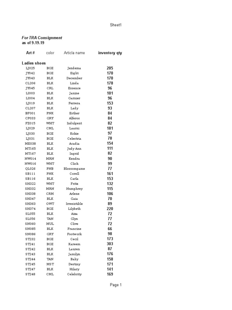 TRA Consignment Inventory List | PDF | Nature
