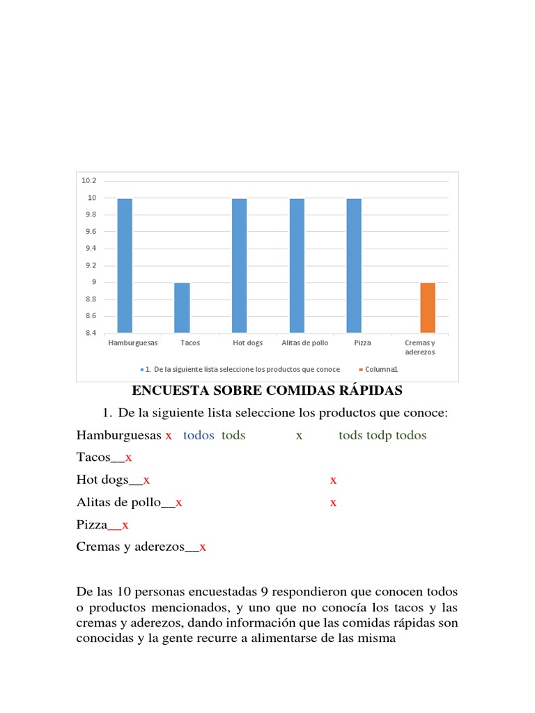 Encuesta Sobre Comidas Rápidas | PDF | Comida rápida | Restaurante y ...