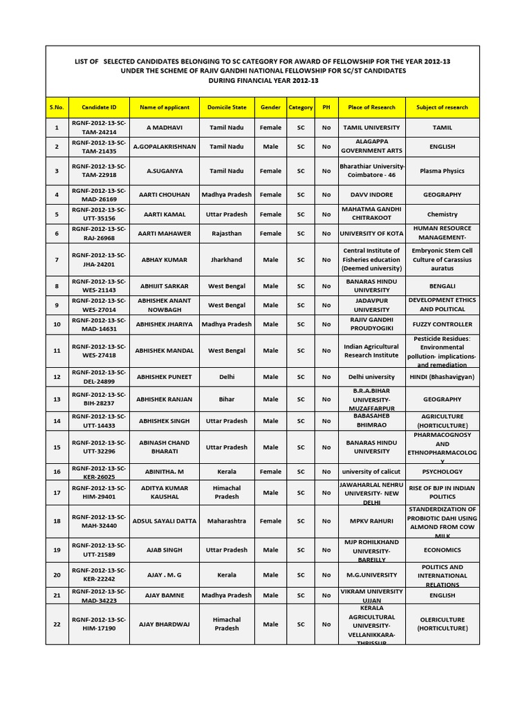 List of SC Candidates RGNF PDF | PDF | Punjab | Sikhism