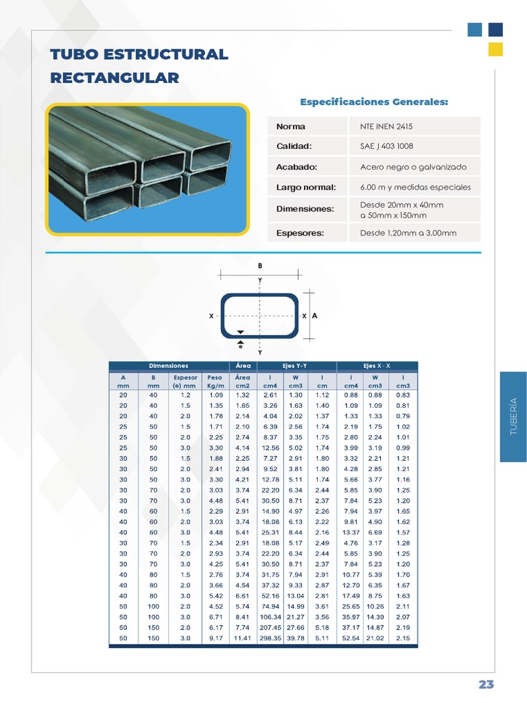 Especificaciones técnicas y dimensiones estándar de tubería estructural rectangular | PDF