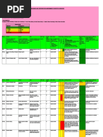 Sample ISMS Risk Register | PDF | Risk | Vulnerability (Computing)