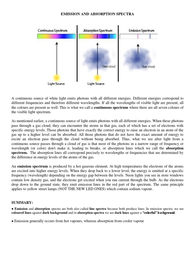 Emission and Absorption Spectra | PDF | Emission Spectrum | Spectral Line