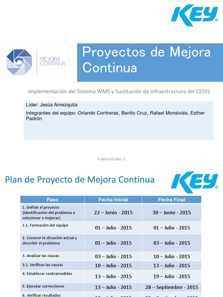 Ejemplo de Proyecto de Mejora | PDF | Máquina elevadora | Business