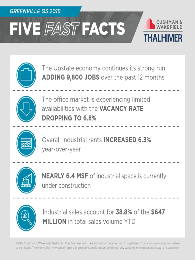 Five Fast Facts - Greenville q3 2019 | PDF | Business | Law