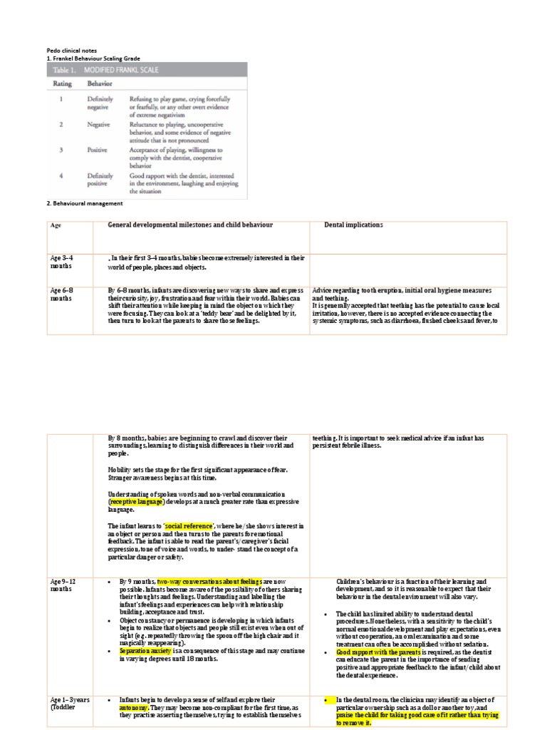 Pedo Clinical Notes 1. Frankel Behaviour Scaling Grade | PDF ...