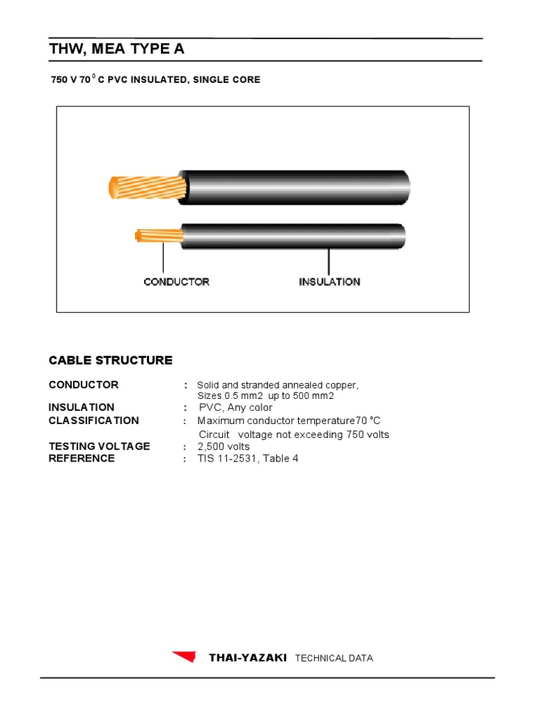 Building Wire and Cables | PDF | Insulator (Electricity) | Electrical ...