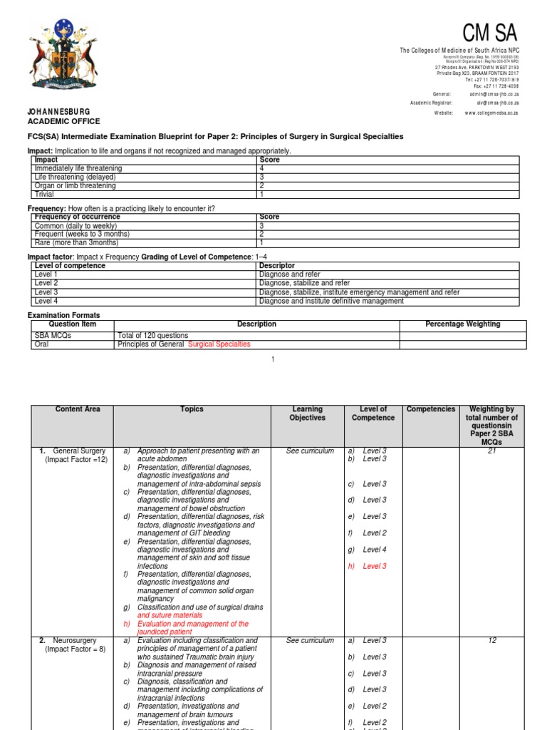 FCS (SA) Intermediate Paper 2 Blueprints 20-10-2019 | PDF | Medical ...