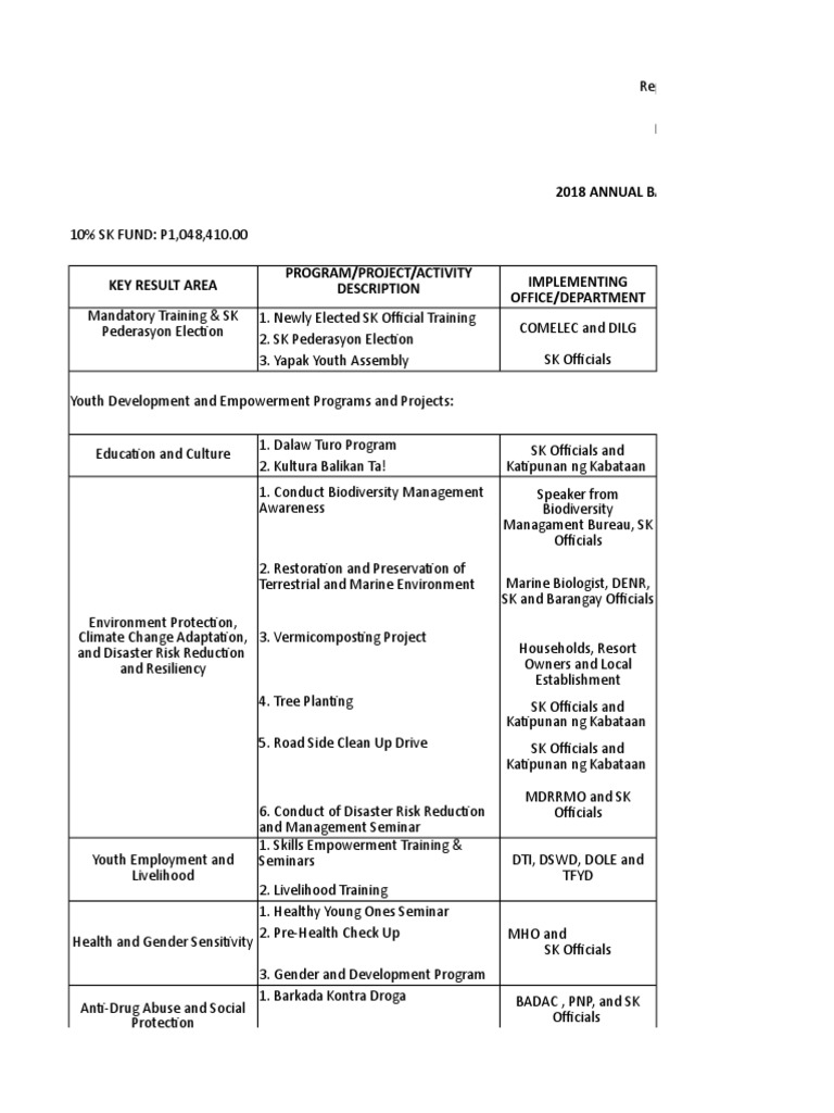 SK Abyip | PDF | Natural Environment | Economies