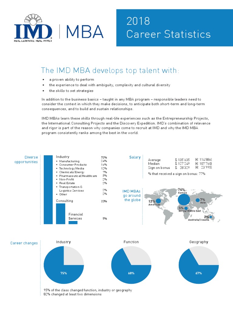 2018 Career Statistics: The IMD MBA Develops Top Talent With | PDF ...