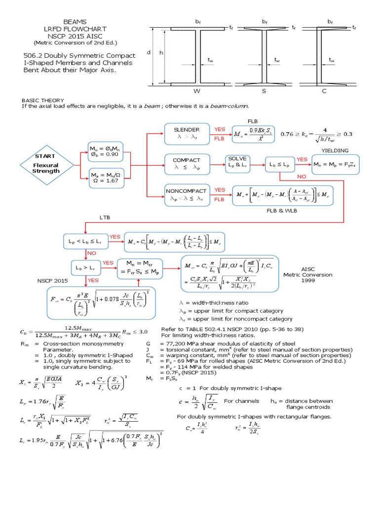 Beams - LRFD Flowchart 2 | PDF | Classical Mechanics | Chemical Product ...