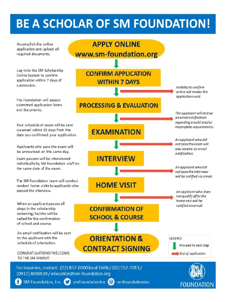 SM Scholarship Process | PDF