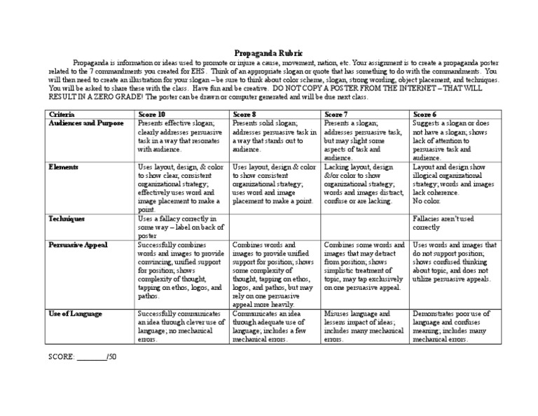 Propaganda Rubric: Criteria Score 10 Score 8 Score 7 Score 6 Audiences ...