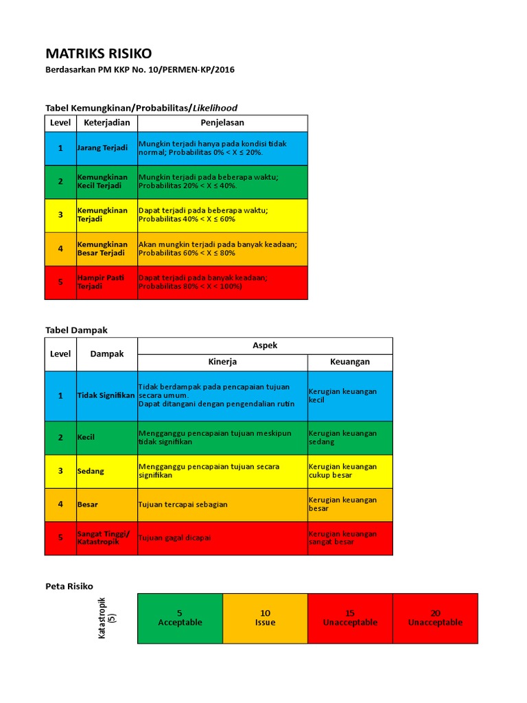 MATRIKS RISIKO PENGADAAN BUPBJ KKP | PDF