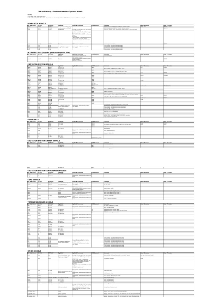 CIM Standard Dynamic Models Rev0 051208 DIgSILENT | PDF | Electrical ...