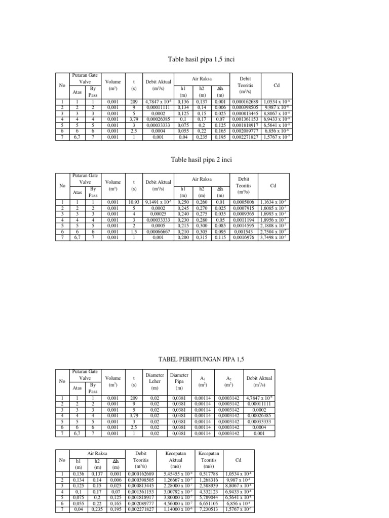 Table Hasil Pipa 1,5 Inci | PDF