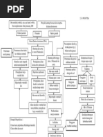 Askep Patent Ductus Arteriosus PDA | PDF