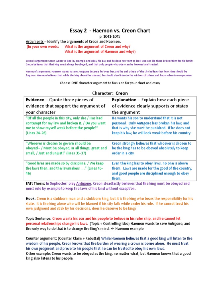 Haemon Vs Creon Chart and Essay | PDF