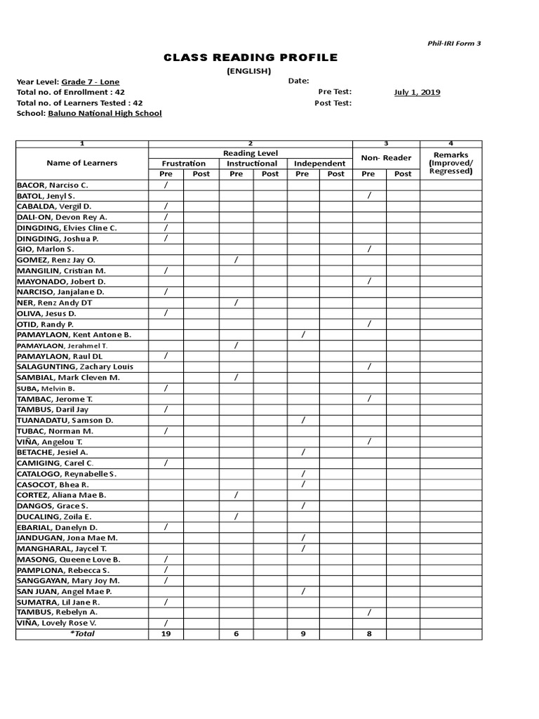 English and Filipino Literacy Report | PDF