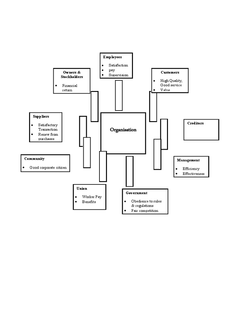 Diagram | PDF