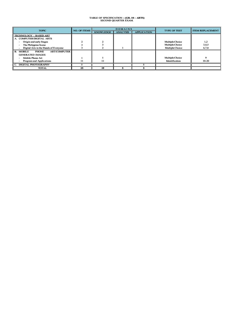Mapeh Arts Grade 10 Second Quarter Examination PDF | PDF | Multiple ...