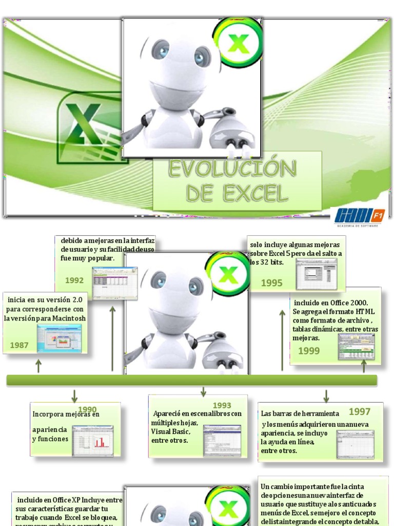 Historia y evolución de Microsoft Excel | PDF | Microsoft Excel ...