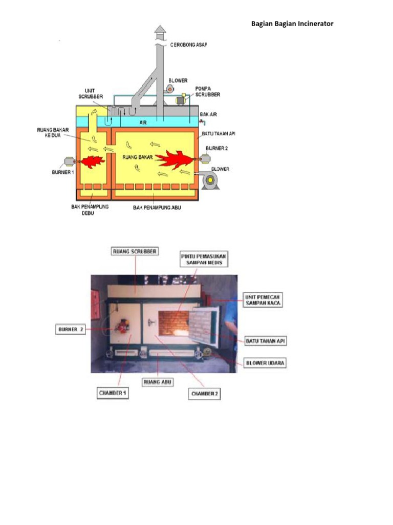 Desain Incinerator W Schrubber | PDF