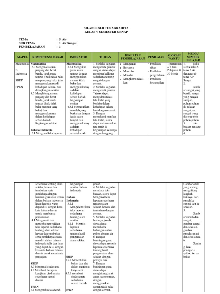 Silabus Tunagrahita Kelas 5 Tema 5 Subtema 1 | PDF