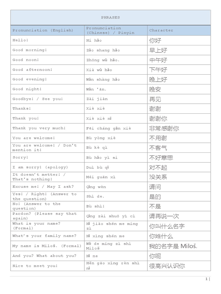 Common Mandarin Phrases Chinese Phrases | PDF | Languages Of Hong Kong