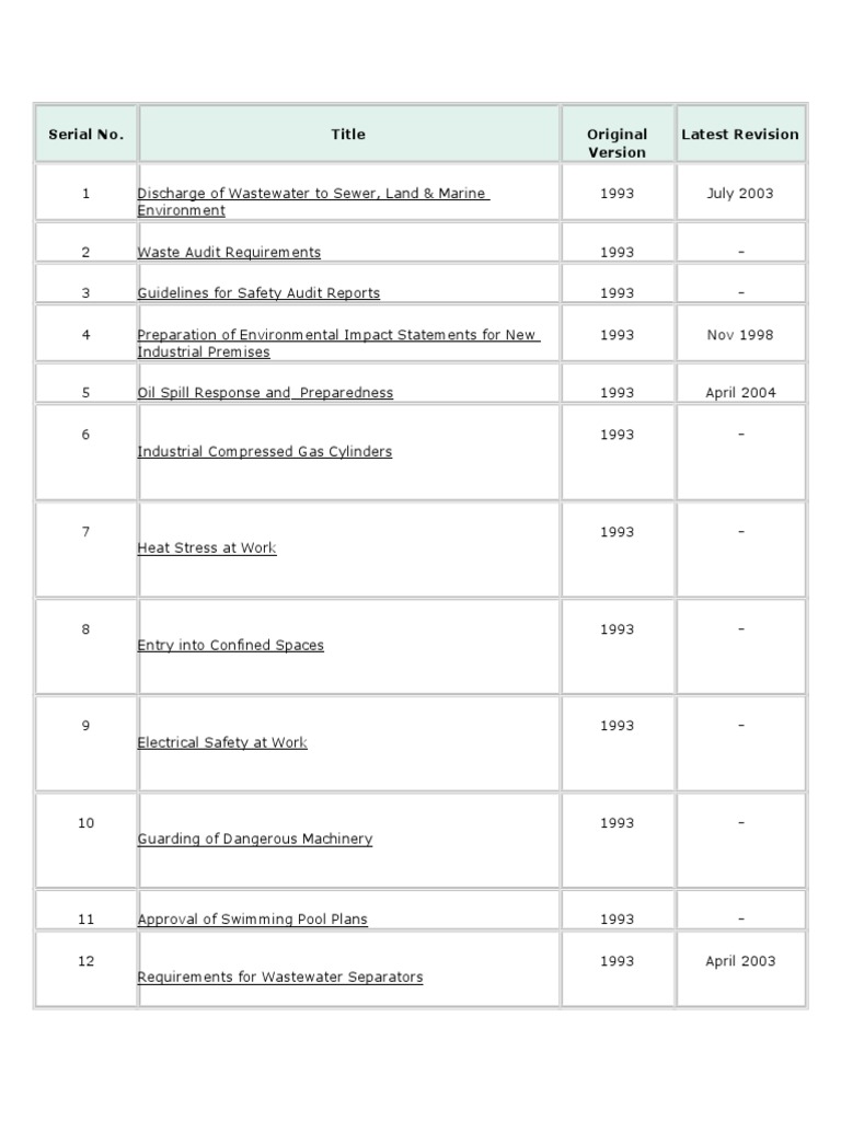 Dubai Municipality Codes List | PDF | Personal Protective Equipment ...