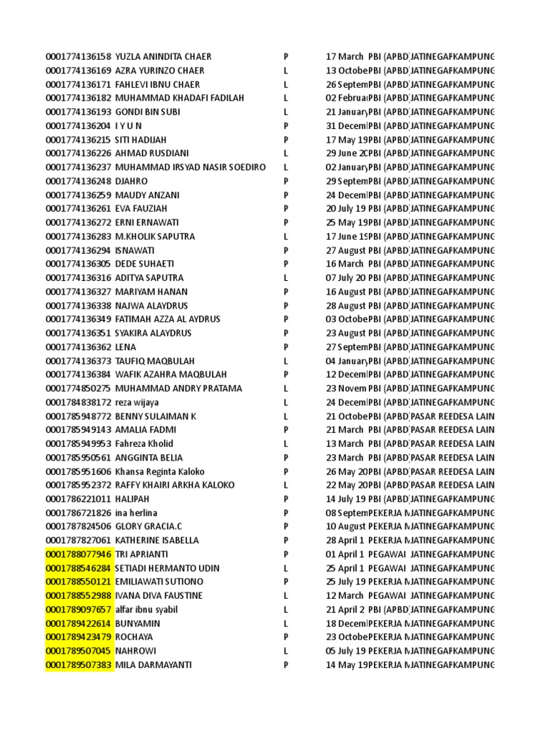 Daftar Penerima Manfaat Bantuan Iuran Jaminan Kesehatan | PDF