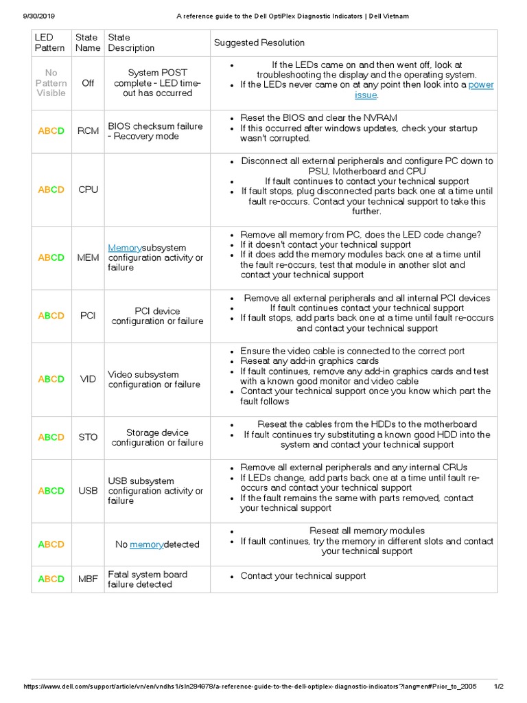 A Reference Guide To The Dell OptiPlex Diagnostic Indicators - Dell ...