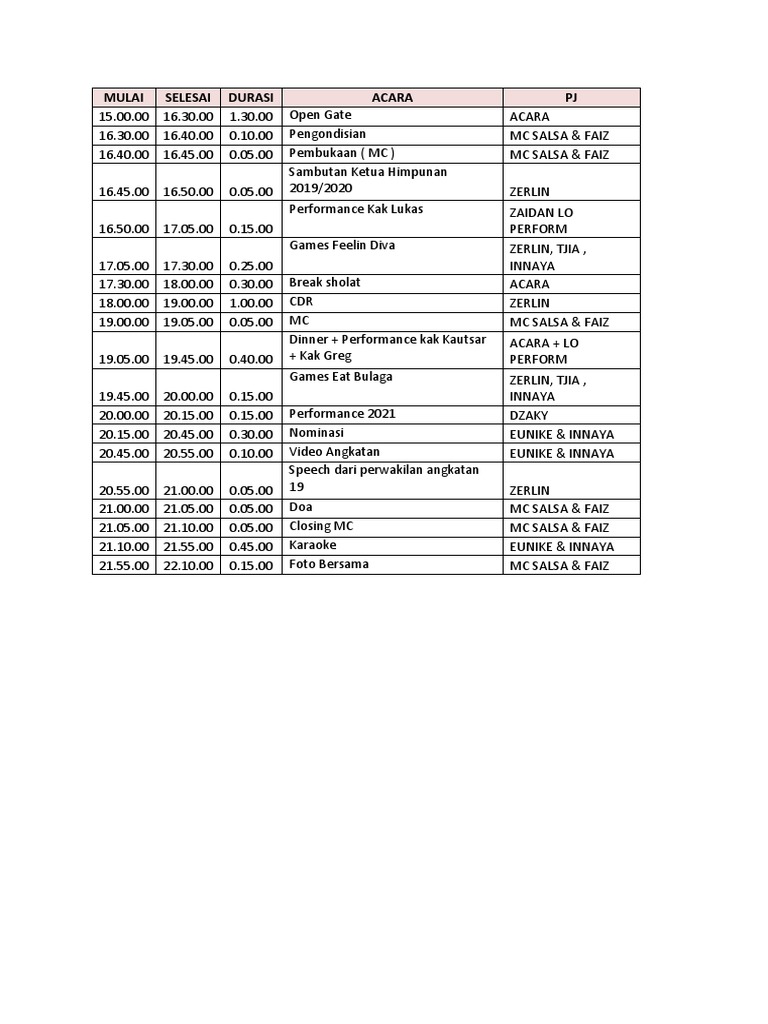 Rundown Wisnight IMK Artha | PDF