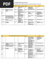 Daftar Kode Diagnosa Dan Tindakan | PDF | Dentistry | Dental Implant
