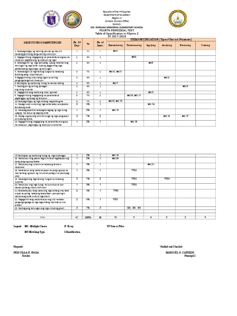 TOs - FILIPINO 2 - Q4 | PDF