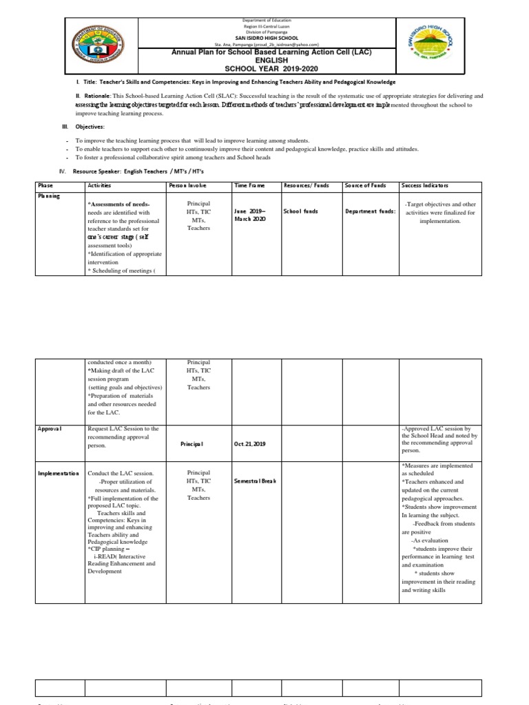 Annual Plan For School Based Learning Action Cell (LAC) English SCHOOL ...