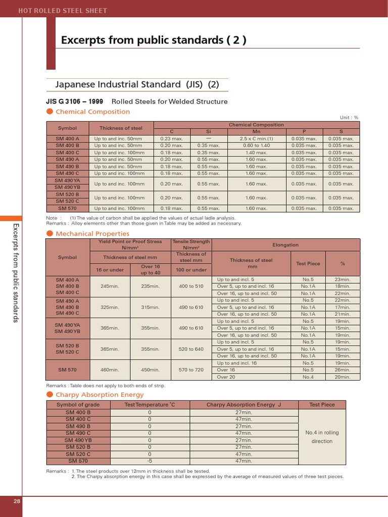 JFE STEEL JIS 3106 Grade Steel Chemical Composition, Ladle Analysis ...