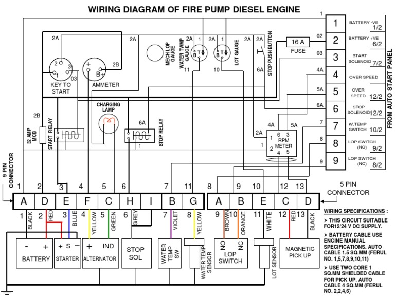 Wiring Diagram of Fire Pump Diesel Engine | PDF | Machines | Mechanical ...